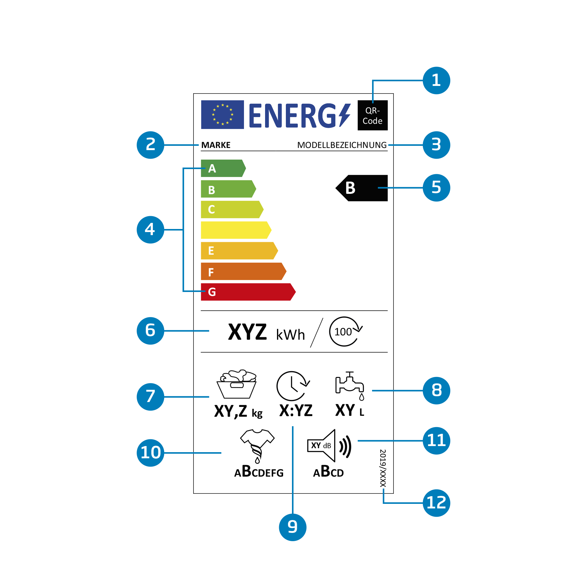 Neues Energielabel für Hausgeräte | Beko Hausgeräte